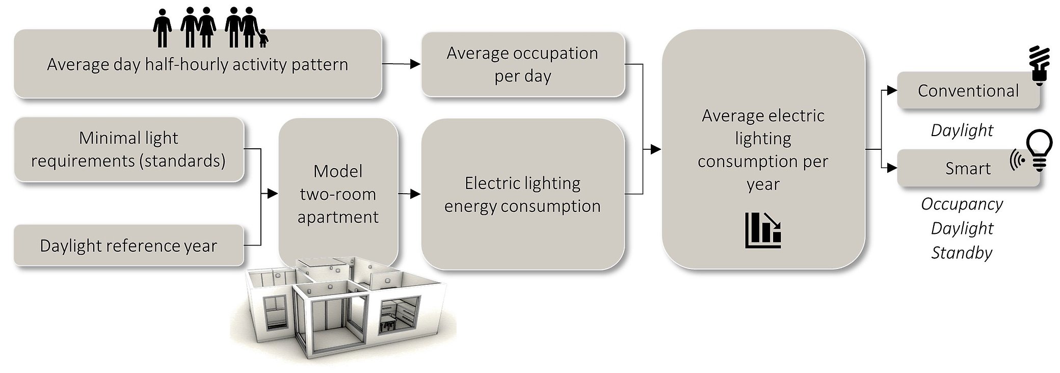 Smart lighting in the built environment - Construction Engineering and ...