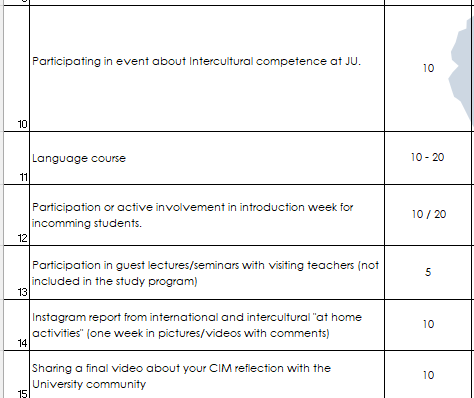 Activities - Jönköping University