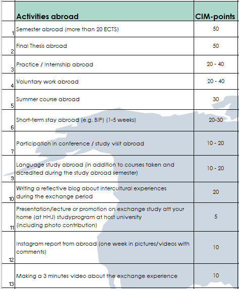Activities - Jönköping University