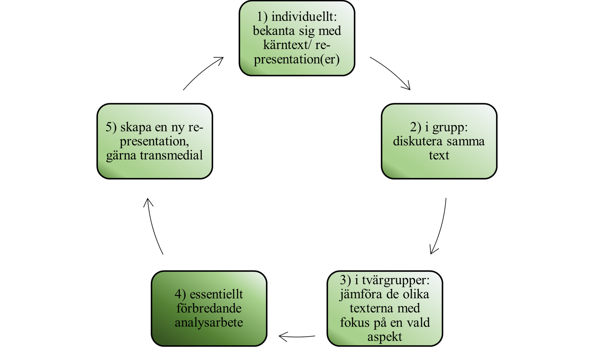 Kliv in i ett universum av text och lär dig att analysera det - ENCELL ...