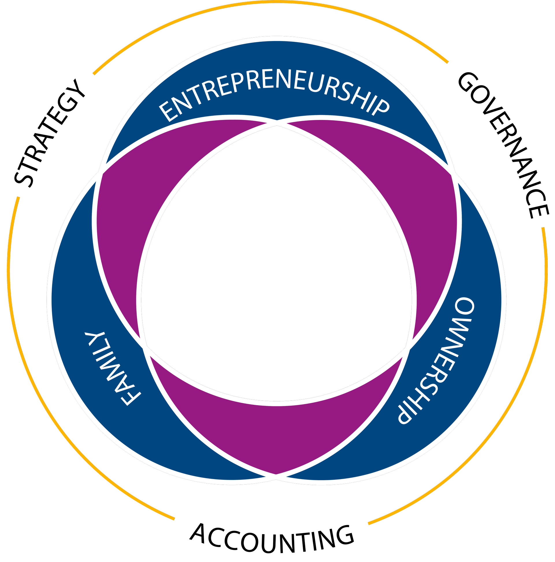 Centre for Family Entrepreneurship and Ownership (CeFEO) - Jönköping ...